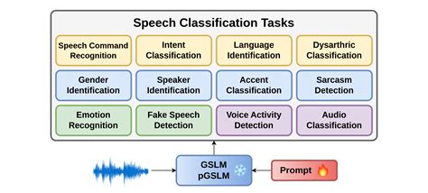 speechprompt