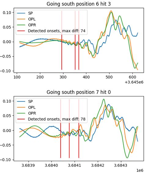Fast And Consistent Onset Detection Usage Questions Fluid Corpus