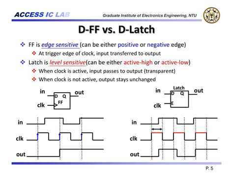 Ppt 99 1 Under Graduate Project Design Of Datapath Controllers