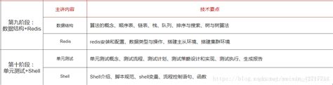 Java转测试测试学习路线java 开发转测试流程 Csdn博客