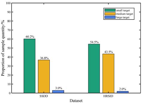 Remote Sensing Free Full Text Mea Net A Lightweight Sar Ship