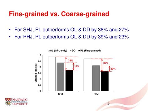Ppt Revisiting Co Processing For Hash Joins On The Coupled Cpu Gpu Architecture Powerpoint