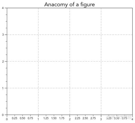Matplotlib官方神图，被我画出来了！ 知乎
