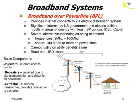 Advanced Meter Communications Ppt Download