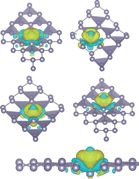 Isosurface Plot Of The Electron Charge Density Difference For Three