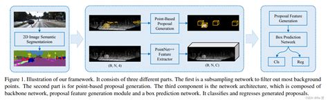 论文阅读 Ipod Intensive Point Based Object Detector For Point Cloud Csdn博客