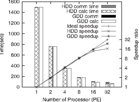 Figure 1 From A Parallelization Method For Multi Stereo 3d Shape