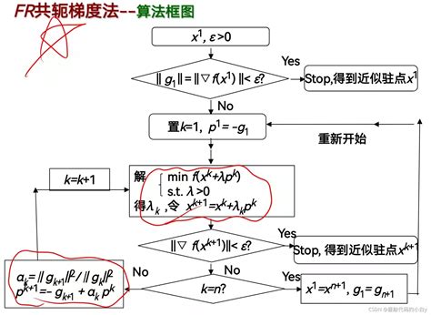 利用matlab实现无约束最优化方法 csdn博客