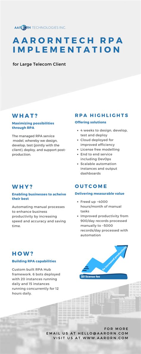 Rpa For Telecom Industry Aarorn Technologies Sdn Bhd