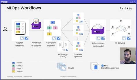 Update Microsoft Machine Learning Models Can Be Easily Reverse