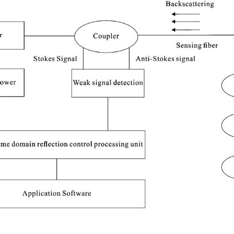Flow Chart Of The Working Principle Of The Implementation Optic Nature