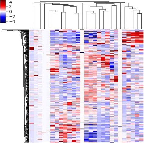 The Heatmap Of Radiomics Analysis After Feature Selection Of Gbdt And Download Scientific