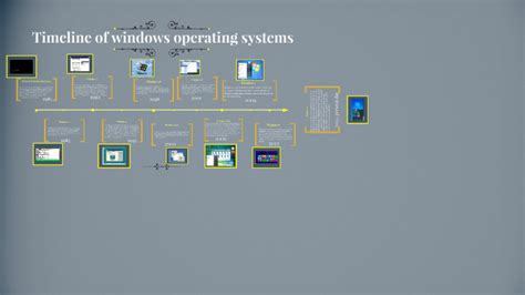 History Of Microsoft Operating Systems Timeline Timetoast Ti