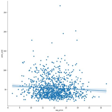 GitHub Parthpandyappp Price Elasticity