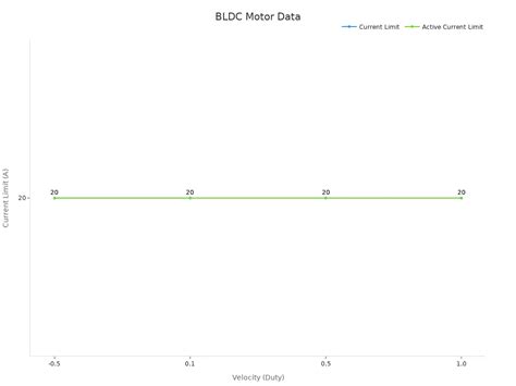 How To Implement Pid Speed Regulation In Bldc Motor Controllers