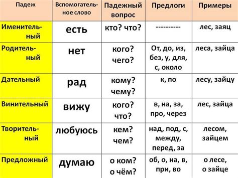 Три склонения имен существительных презентация онлайн
