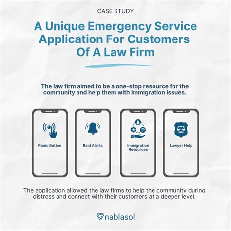 How We Helped A Law Firm With An Emergency Service Nablasol Posted On