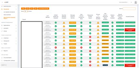 Cipp Setup Mfa Prompts In Test Script Rmsp