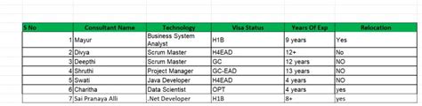 Kurma Ramadevi On Linkedin Hello Connections Please Share C2c