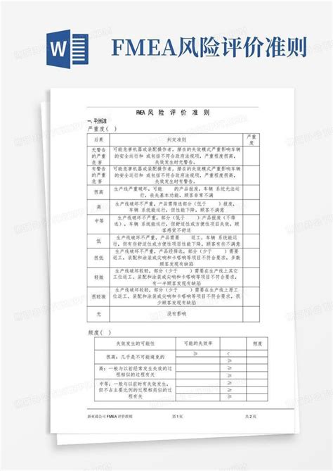 fmea风险评价准则Word模板下载 编号qzzxdbnr 熊猫办公