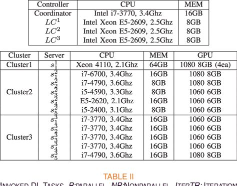 Figure 10 From Cooperative Distributed Gpu Power Capping For Deep