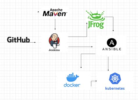 Automate The Application Deployments Using Jenkins Cicd By Somadri