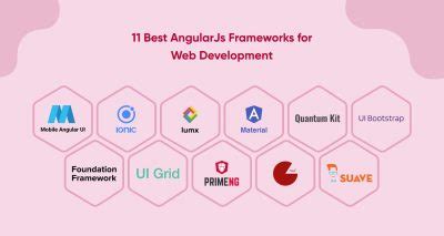 Best AngularJs Frameworks For Web Development In