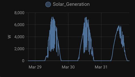 Numeric State Trigger Not Working Configuration Home Assistant
