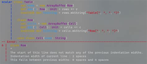 Context Functions Code Snippet Seems To Have Wrong Indentation Issue