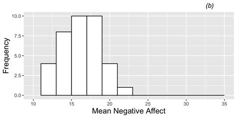 Chapter 3 Multilevel Models Stat 455 Advanced Statistical Modeling Notes