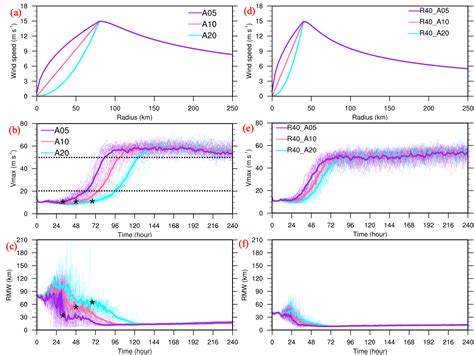 南京大学中尺度动力学与台风研究团队 Mesoscale Dynamics And Tropical Cyclone Research Group