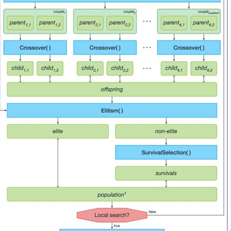 Workflow Of The Ese Algorithm 1 Download Scientific Diagram