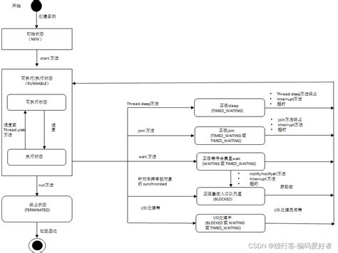 一 、single Threaded Execution 模式single Order Execution Csdn博客