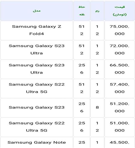لیست قیمت گوشی های سامسونگ و آیفون جدول