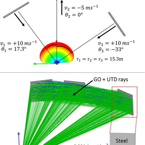 Range Profile Range Doppler Map And Range Angle Map For The 3 Download Scientific Diagram