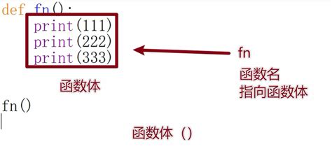 20240827 084929 python 函数名与函数体 csdn博客