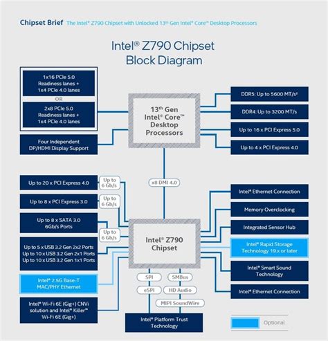 Procesory Intel Raptor Lake S Nie Maj Ju Adnych Tajemnic