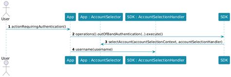 Authentication Nevis Documentation