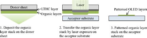 Figure 11 From New Color Patterning Techniques For Oled Displays
