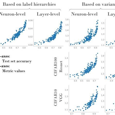 Visualization Of The Relationship Between The Four Proposed Intraclass