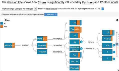 ibm watson analytics will it replace data scientists kdnuggets