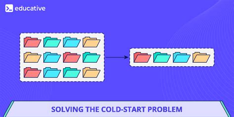 How To Solve Cold Start Problems With Synthetic Data Generation
