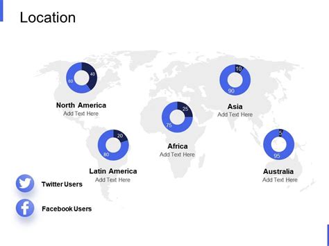 location geographical f711 ppt powerpoint presentation slides