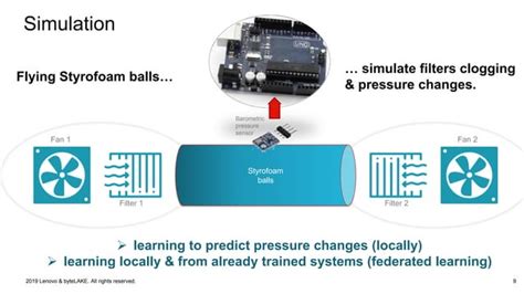 ByteLAKE And Lenovo Presenting Federated Learning At MWC 2019 PPT