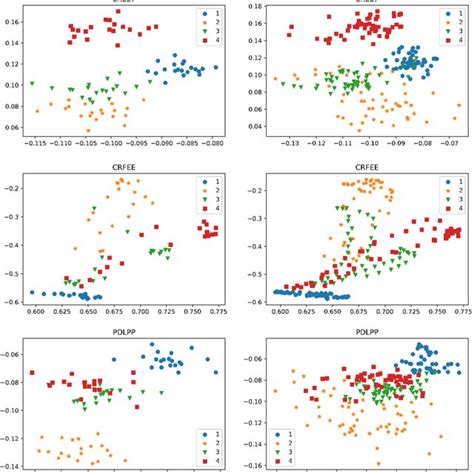 An Example Of Feature Distribution In A Two Dimensional Subspace The Download Scientific