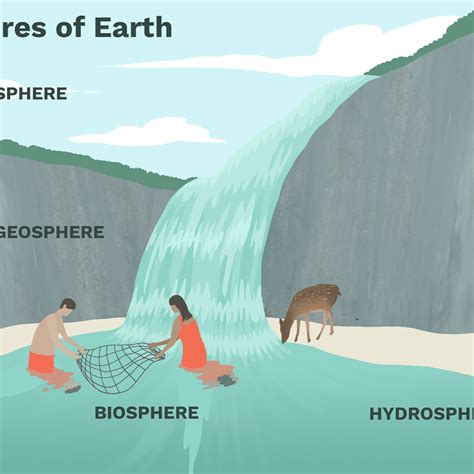 4 Major Spheres Earth Systems The Earth Images Revimage Org