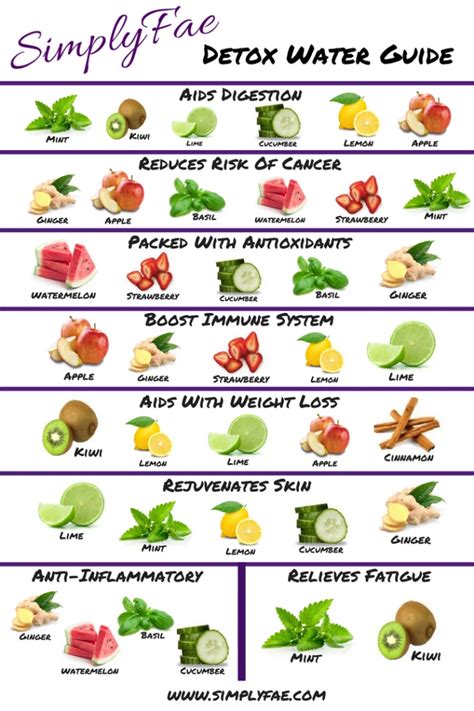 Detox Your Body With Fruit Infused Water Artofit