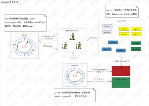 搜索引擎2 0 based elasticsearch6 8 设计与实现细节 完整版 检索引擎dsl模块设计与实现 csdn博客