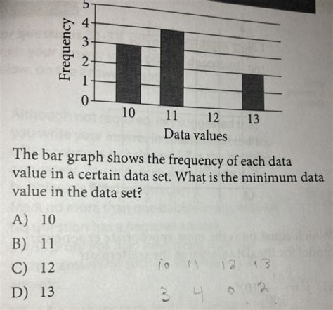 solved 5 the bar graph shows the frequency of each data value in a