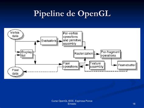 ppt curso computación gráfica y opengl powerpoint presentation free